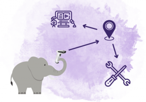 3 Main Benefits of an RFID Equipment Tracking System - Grey Trunk RFID